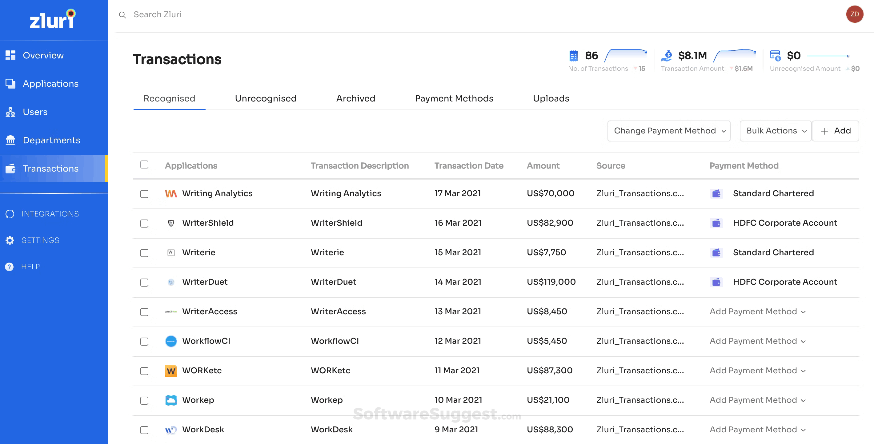 Zluri Pricing, Features, and Reviews (May 2025)
